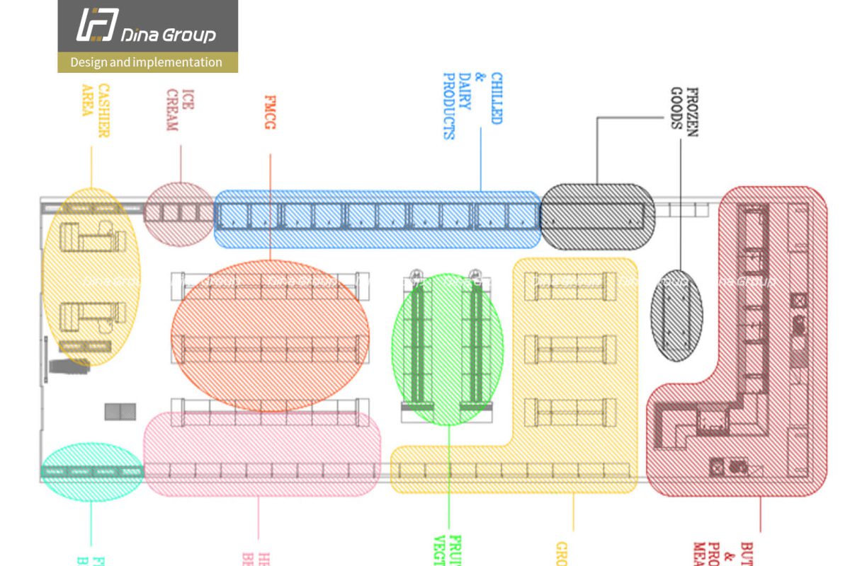 Importance Of Shop 2D Layout In The Future Of Your Retail Business And ...